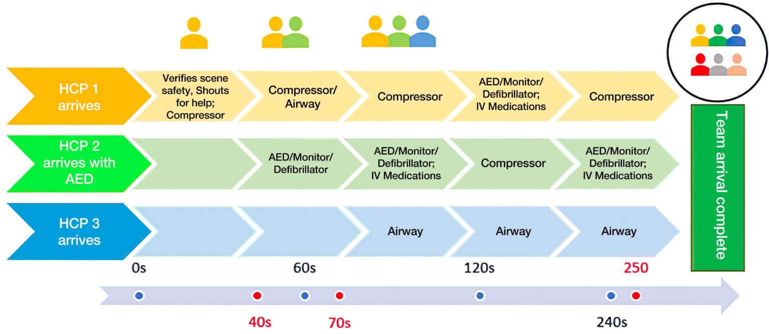 Topic - Elements of an Effective Team | ACLS Course | ACLS ...