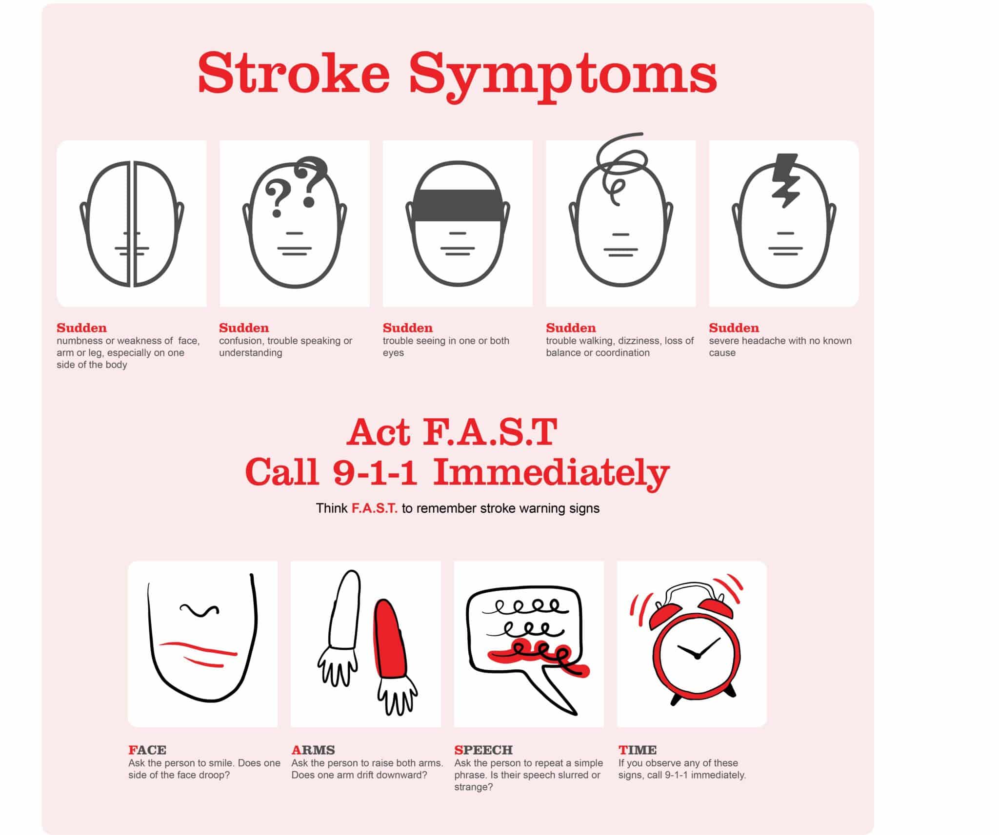 Topic - ACLS Case: Acute Stroke | ACLS Course | ACLS Certification ...