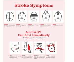 Topic - ACLS Case: Acute Stroke | ACLS Course | ACLS Certification Association
