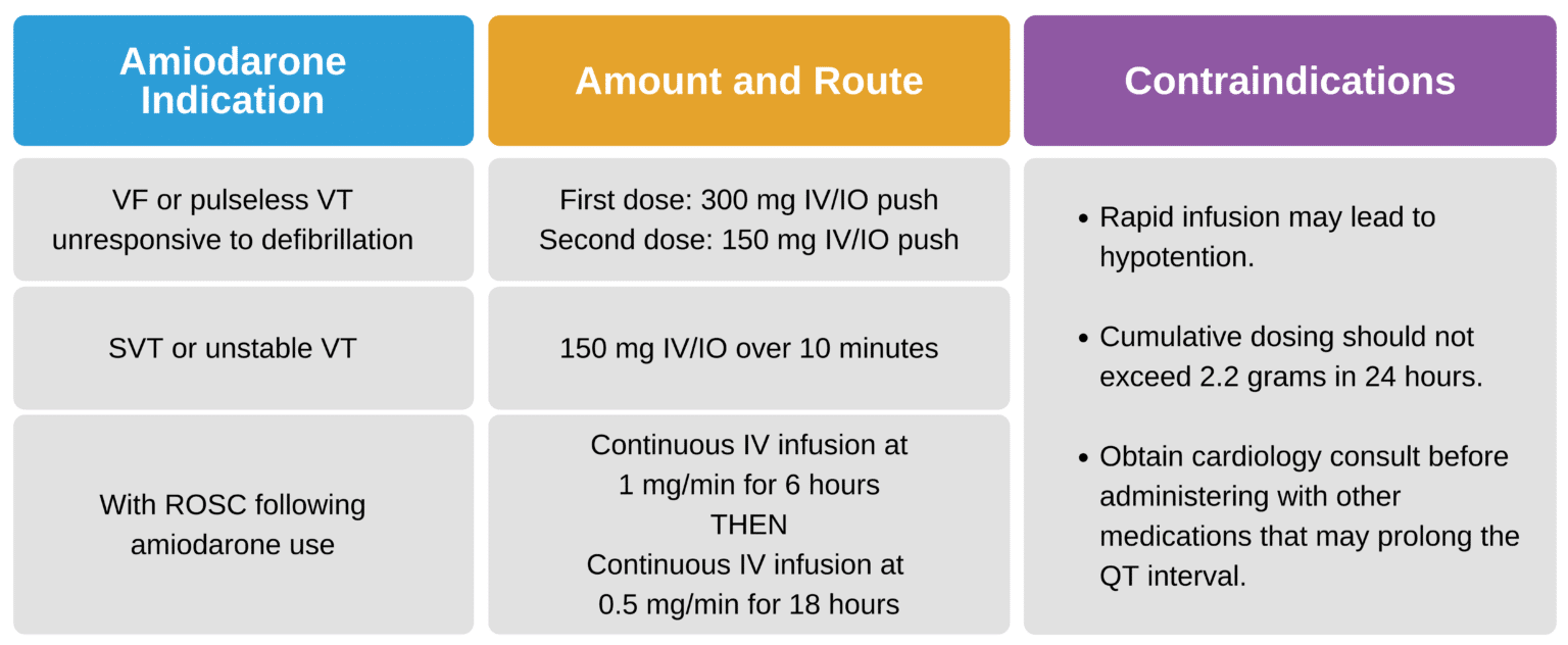 Adult Tachycardia Algorithm | ACLS Algorithms | ACLS Certification ...