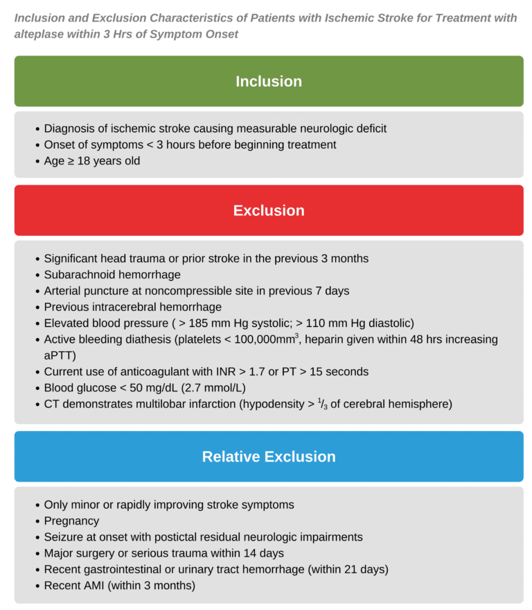 Adult Suspected Stroke Algorithm | ACLS Algorithms | ACLS Certification ...