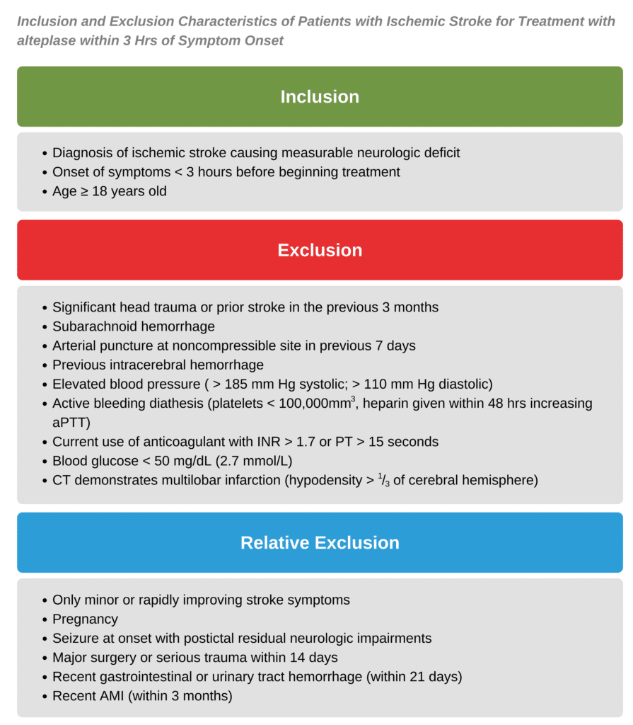 Adult Suspected Stroke Algorithm | ACLS Algorithms | ACLS Certification ...