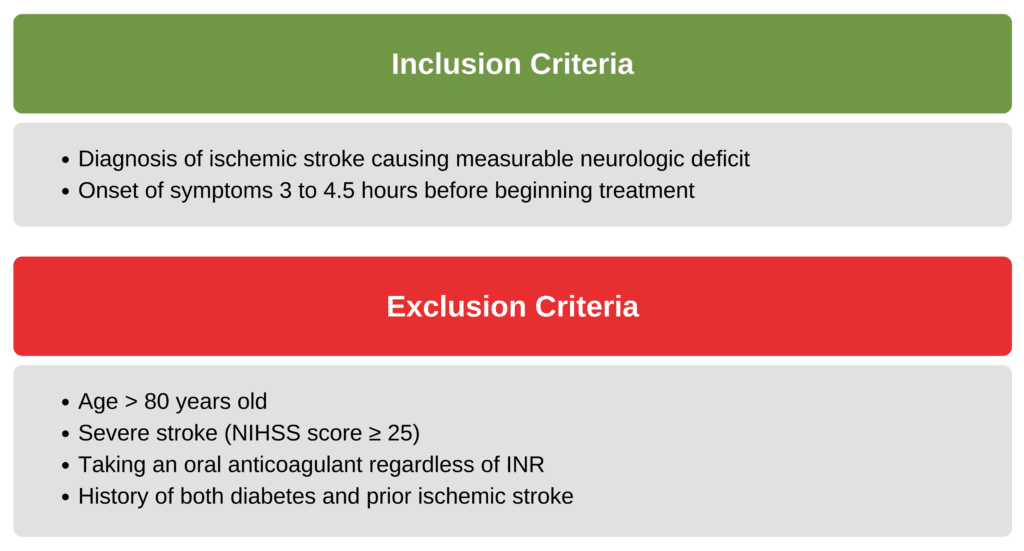 Adult Suspected Stroke Algorithm | ACLS Algorithms | ACLS Certification ...
