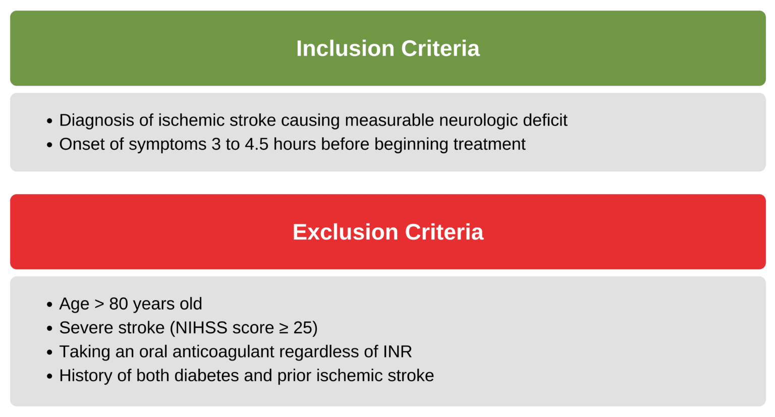 Adult Suspected Stroke Algorithm | ACLS Algorithms | ACLS Certification ...