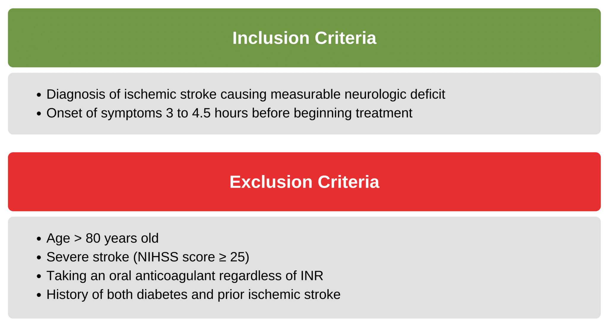Adult Suspected Stroke Algorithm | ACLS Algorithms | ACLS Certification ...