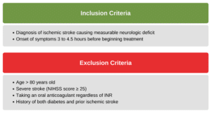 Adult Suspected Stroke Algorithm | ACLS Algorithms | ACLS Certification ...