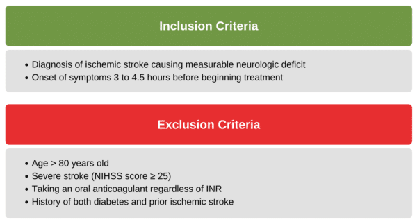 Adult Suspected Stroke Algorithm | ACLS Algorithms | ACLS Certification ...