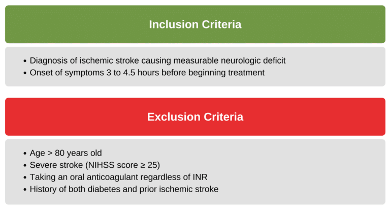 Adult Suspected Stroke Algorithm | ACLS Algorithms | ACLS Certification ...