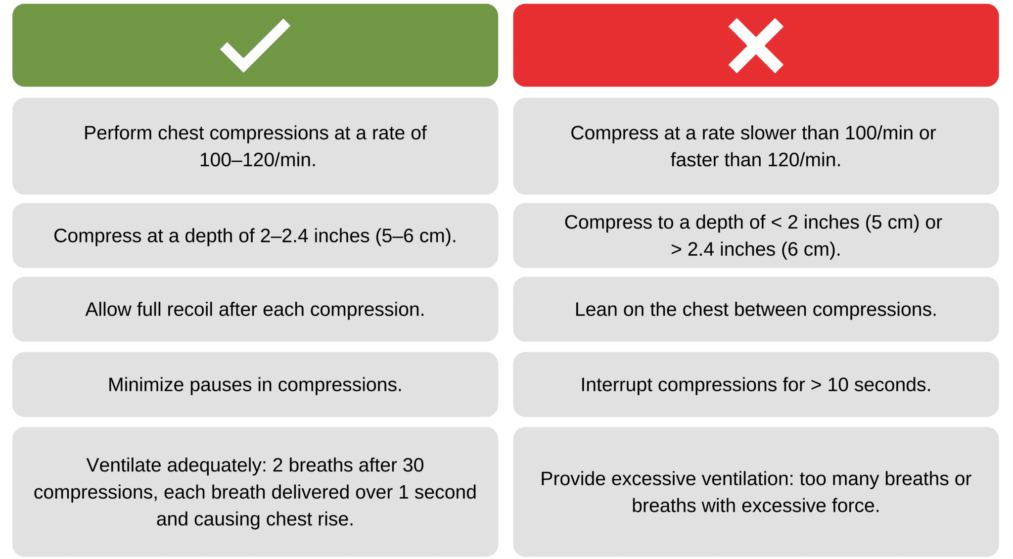 Topic - High-Quality CPR | BLS Course | ACLS Certification Association