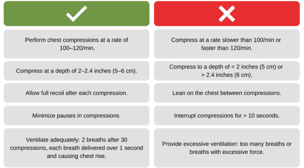 Topic - High-Quality CPR | BLS Course | ACLS Certification Association