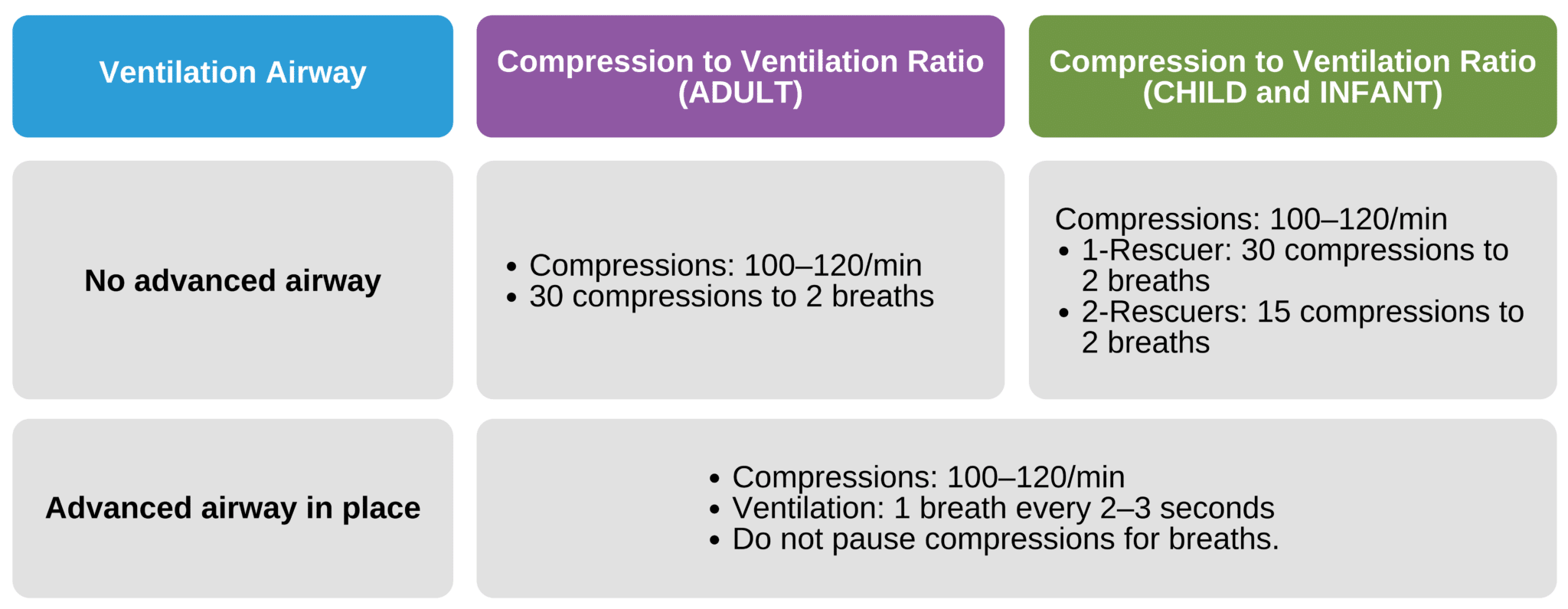 Topic - Airway Adjuncts | BLS Course | ACLS Certification Association
