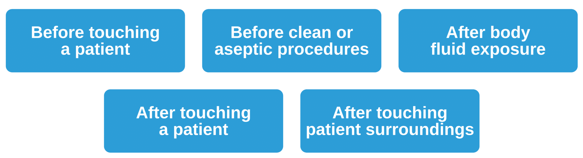 Topic - Standard Precautions | Bloodborne Pathogens Course | ACLS ...