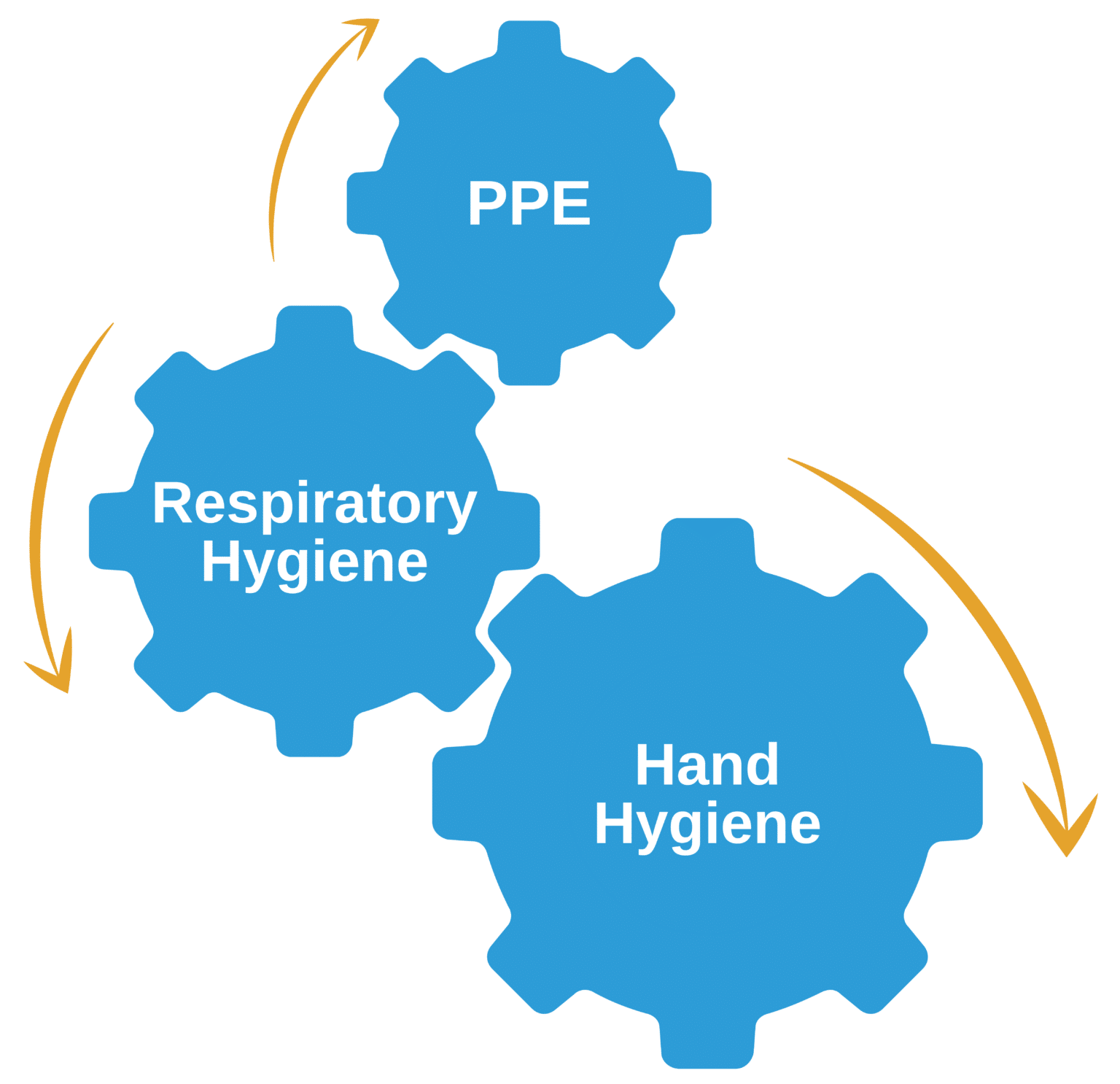 Topic - Standard Precautions | Bloodborne Pathogens Course | ACLS ...