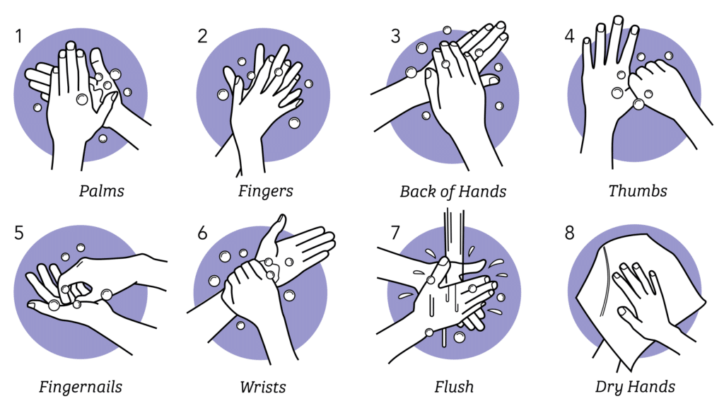 Topic - Standard Precautions | Bloodborne Pathogens Course | ACLS ...
