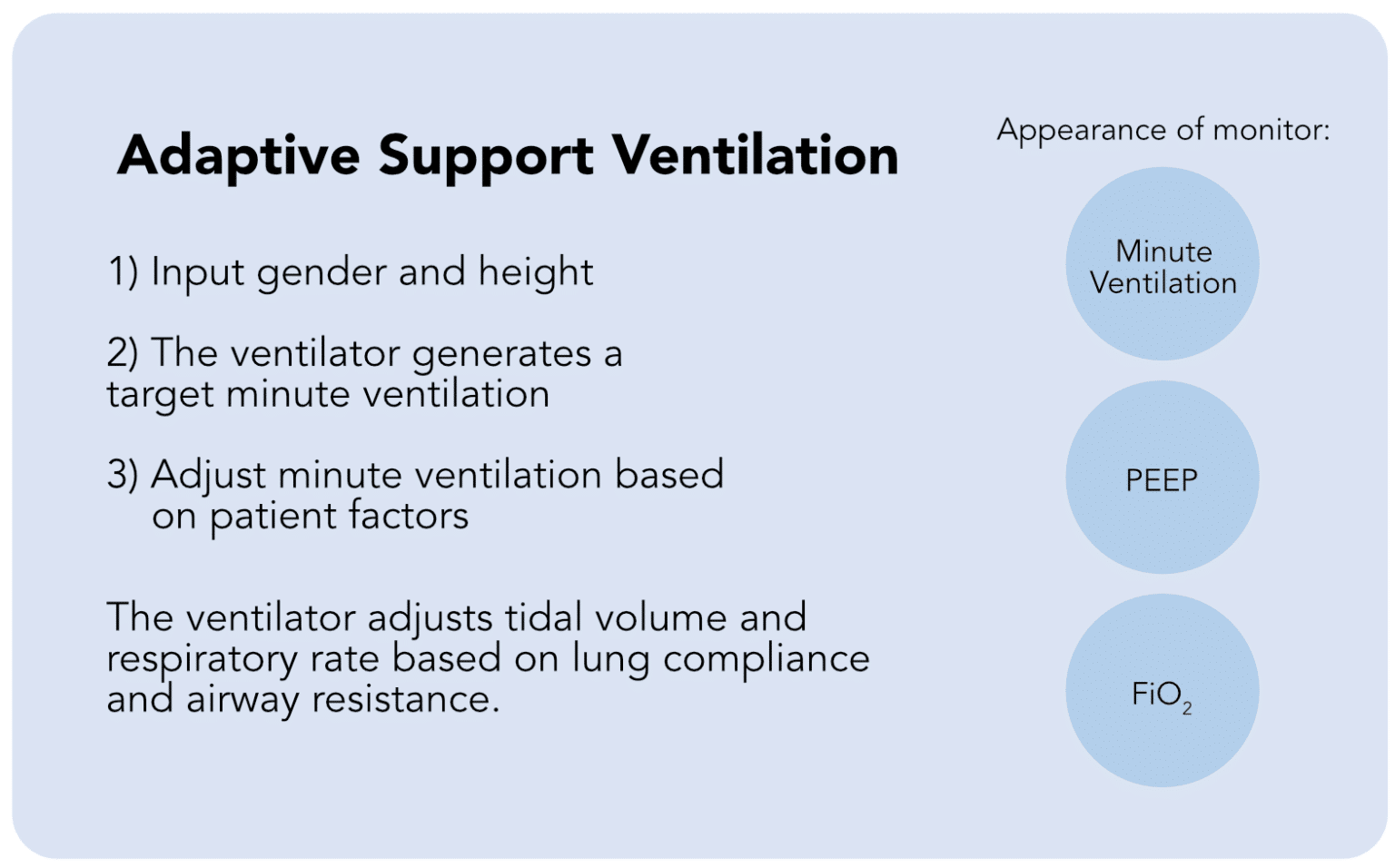 Adaptive Support Ventilation | ACLS Resources | ACLS Certification ...