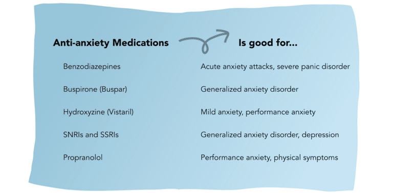 Anti-Anxiety Medication Guide