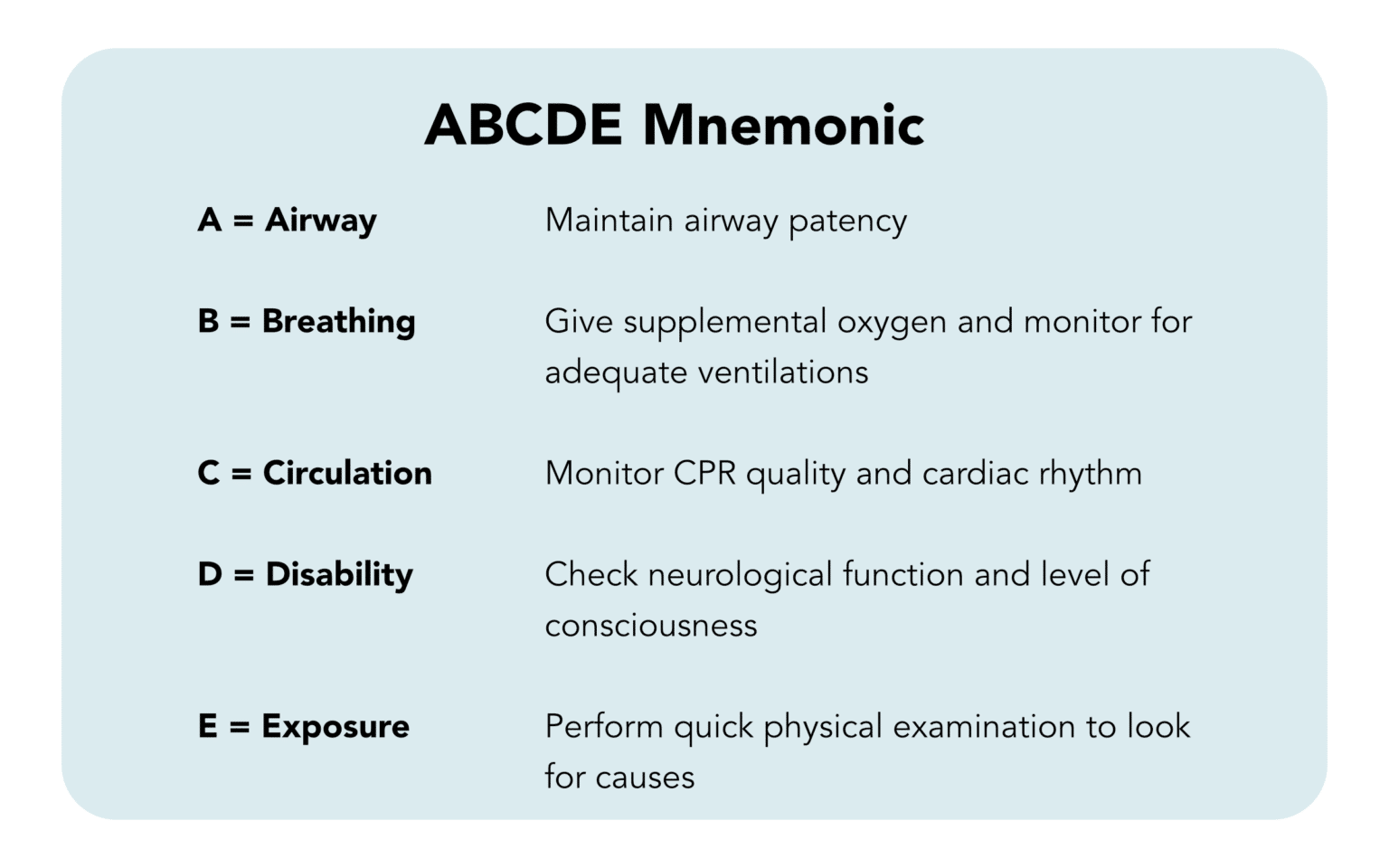BLS Assessment | The Systematic Approach to a Seriously Ill Patient ...