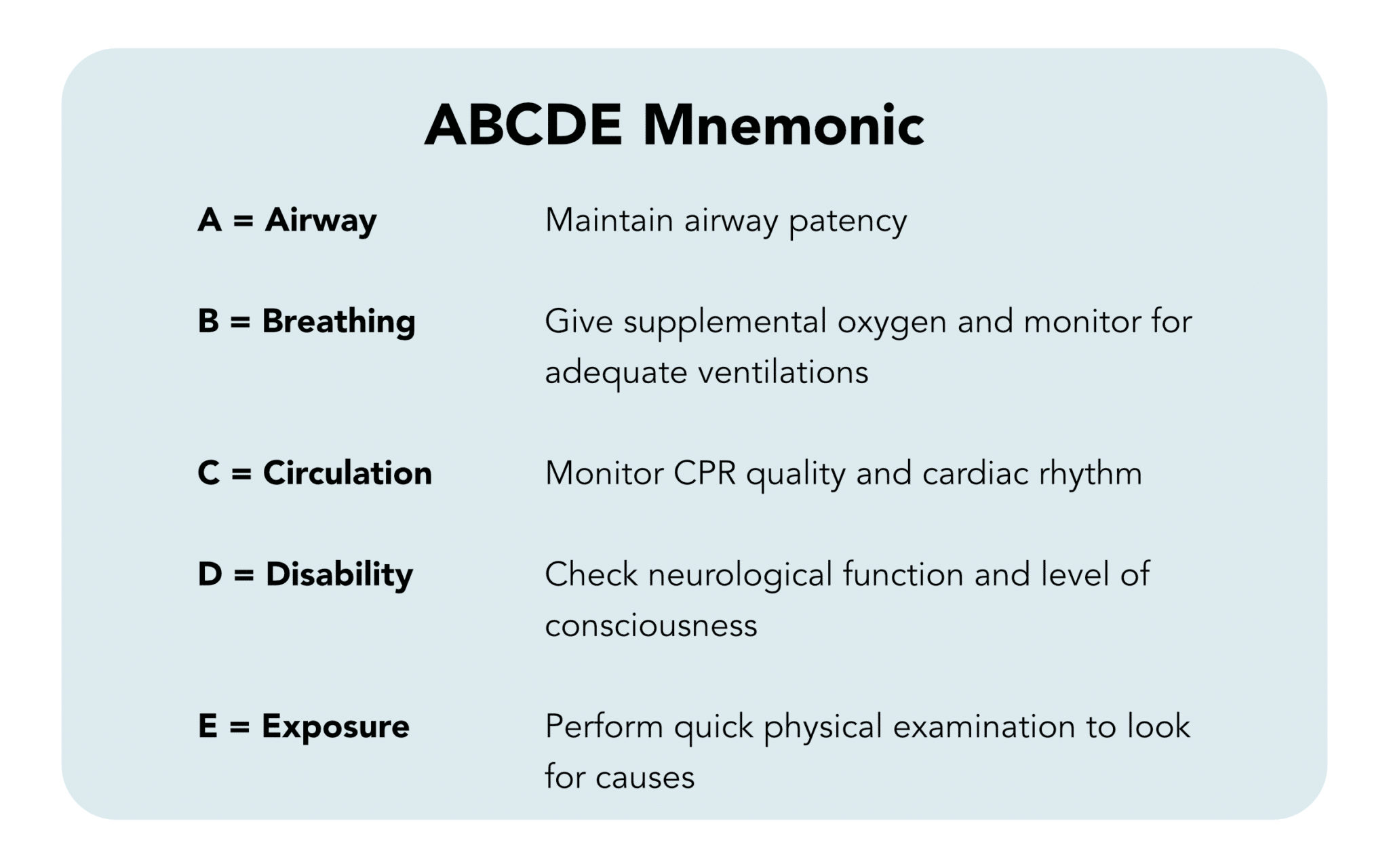 BLS Assessment | The Systematic Approach to a Seriously Ill Patient ...