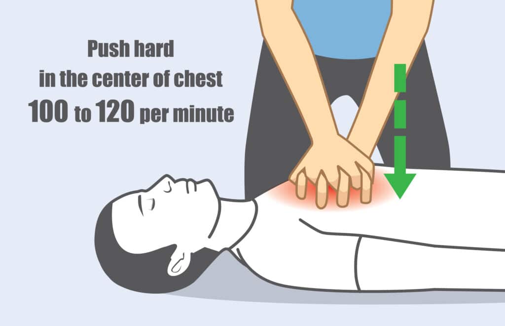 Cardiac Arrest Circular Algorithm Explained | ACLS Certification ...