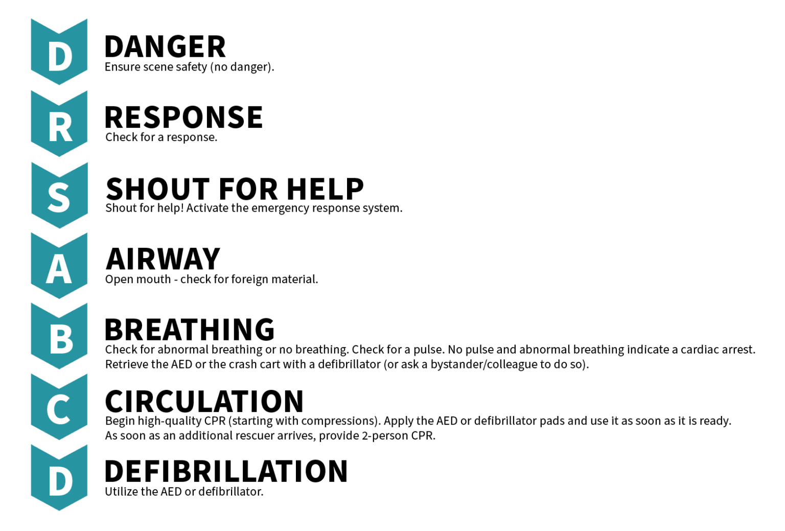 BLS Assessment | The Systematic Approach to a Seriously Ill Patient ...