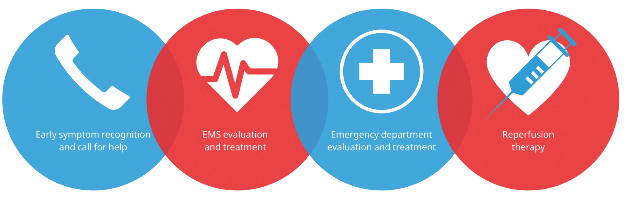 Chest Pain Suggestive of Acute Coronary Syndrome | ACLS Resources ...