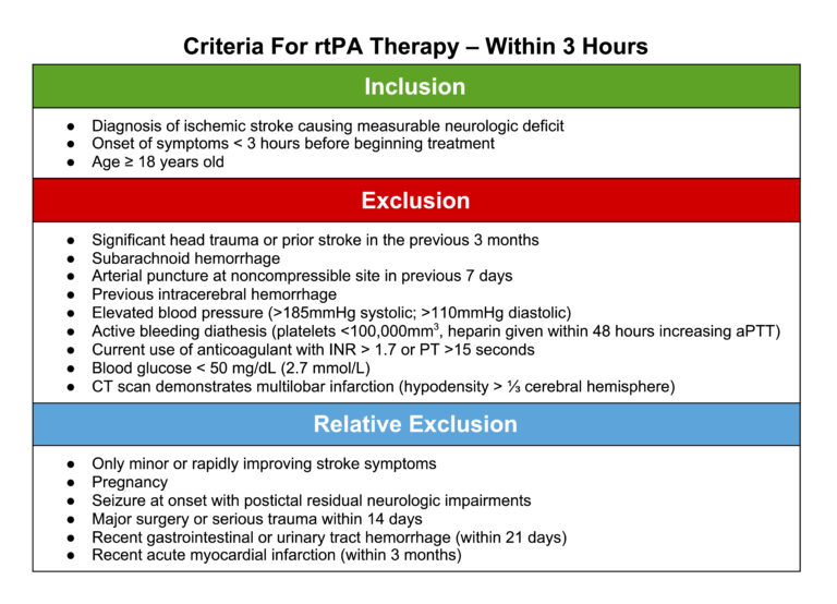Fibrinolytic & Endovascular Therapies in Stroke | ACLS Resources | ACLS ...