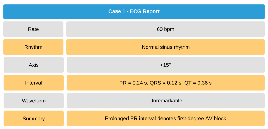Topic - First-Degree AV Block | 12 Lead ECG Course | ACLS Certification ...