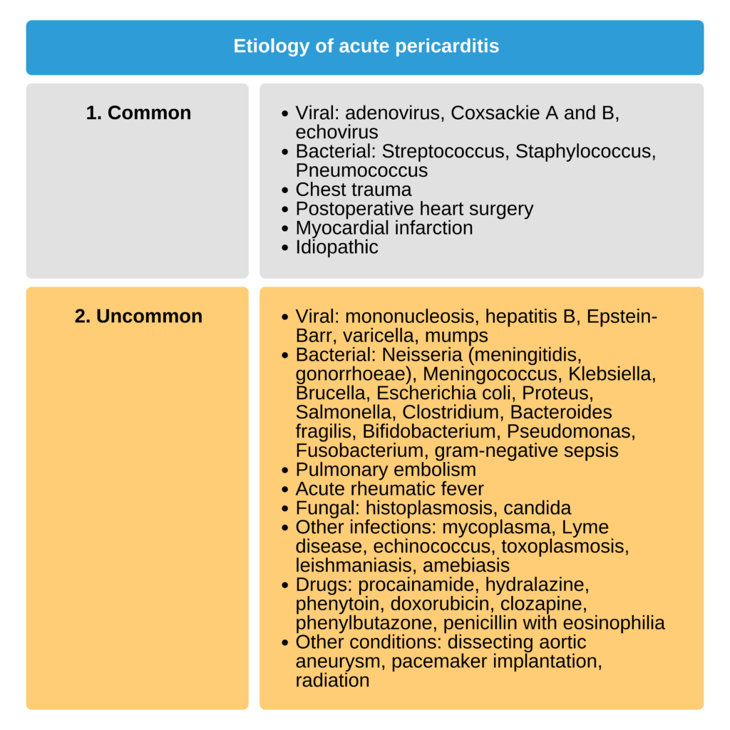 Topic - Acute Pericarditis | 12-Lead ECG Certification Course | ACLS ...