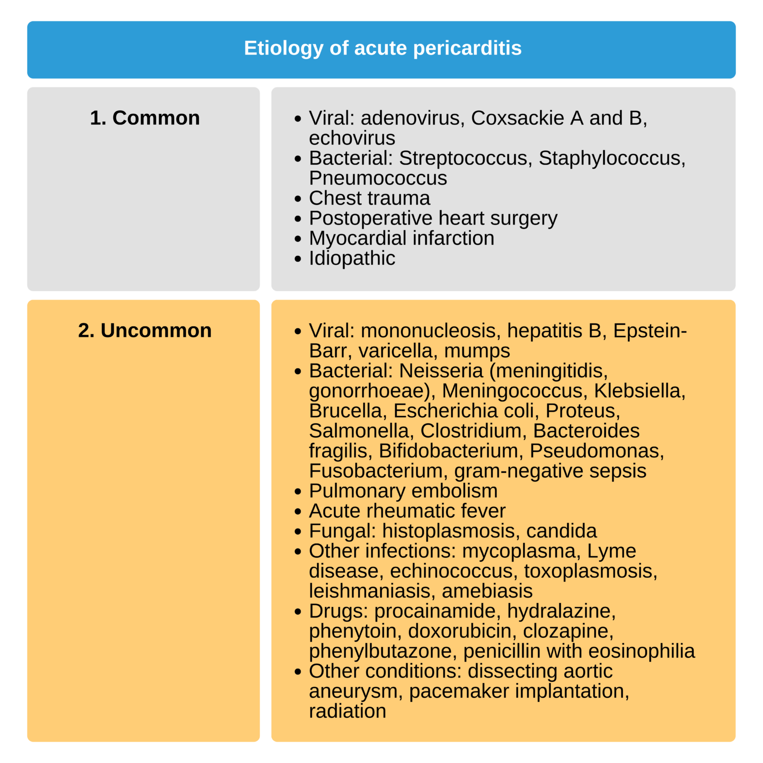 Topic - Acute Pericarditis | 12-Lead ECG Certification Course | ACLS ...