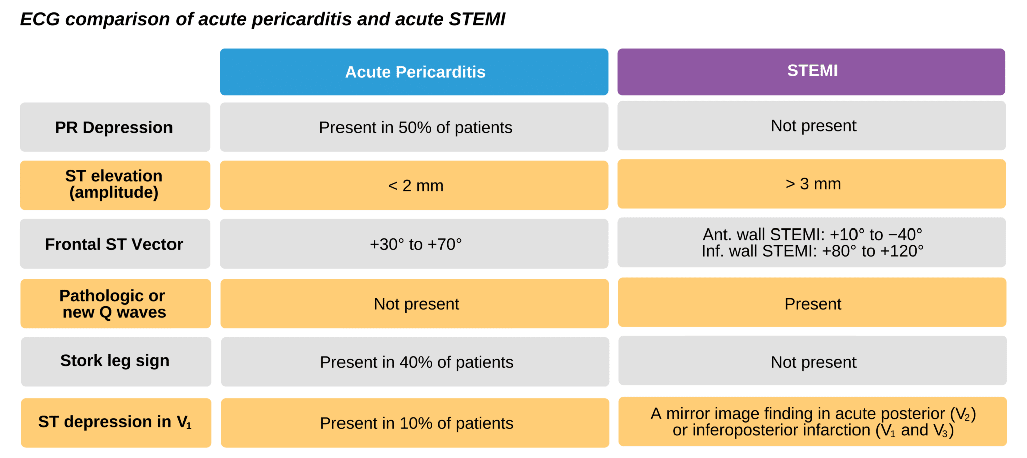 Topic - Acute Pericarditis | 12-Lead ECG Certification Course | ACLS ...