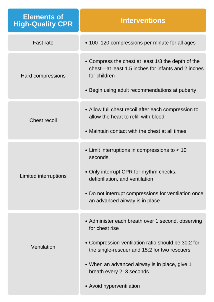 Topic - PALS 2020 Update | PALS Course | ACLS Certification Association