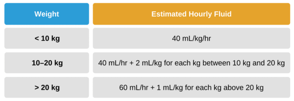 Topic - Management of Shock After ROSC | PALS Course | ACLS ...