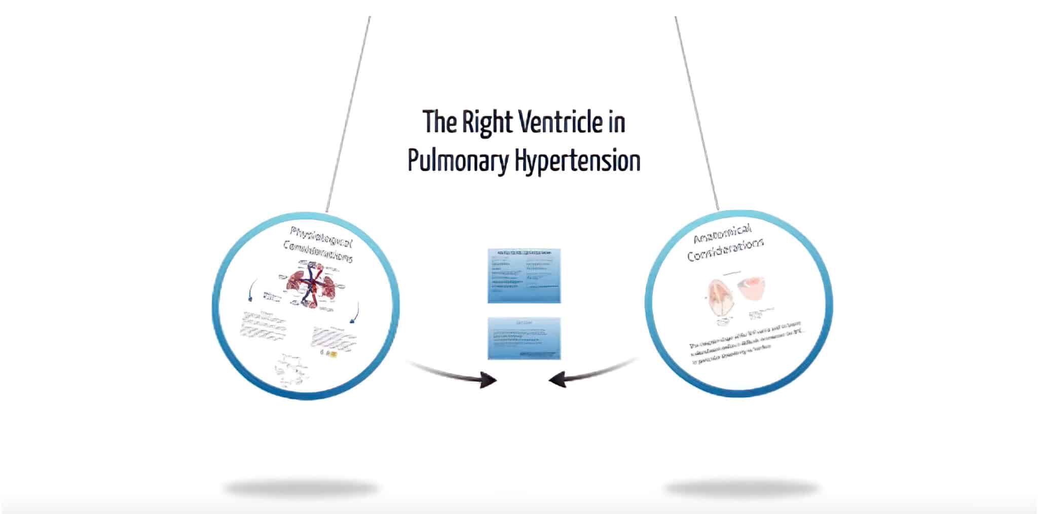 Topic - Epidemiology of Right Ventricular Hypertrophy | 12-Lead ECG ...
