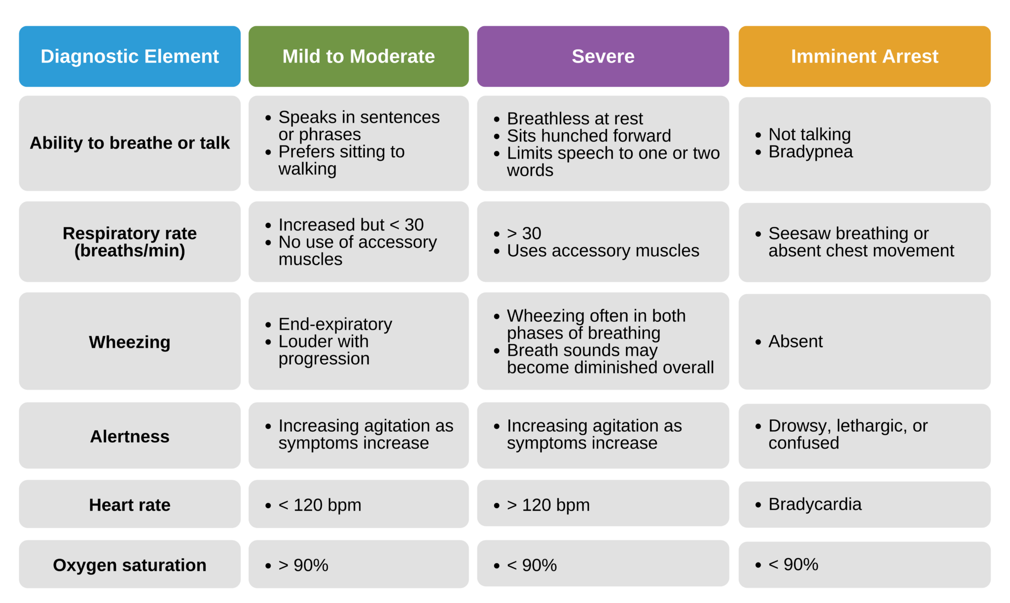 Topic - Targeted Management of Respiratory Distress or Failure | PALS ...