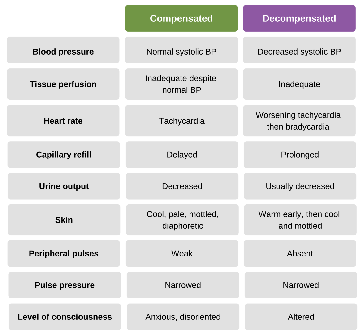 Topic - Categories of Shock by Effect on Blood Pressure | PALS Course ...