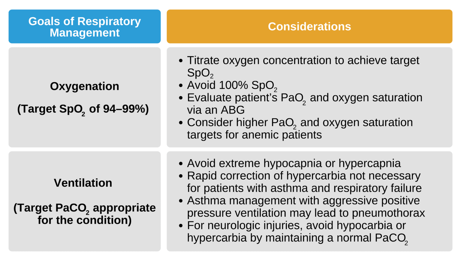 Topic - Respiratory System | PALS Course | ACLS Certification Association
