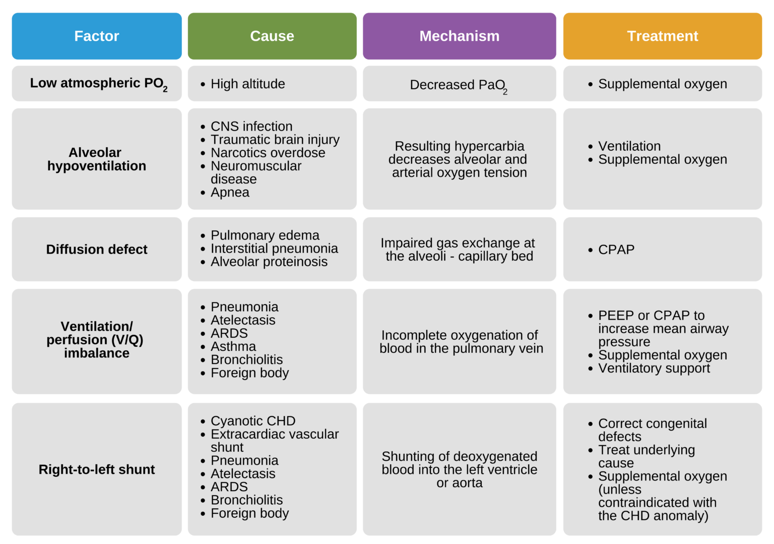 Topic - Conditions Associated With Respiratory Problems | PALS Course ...