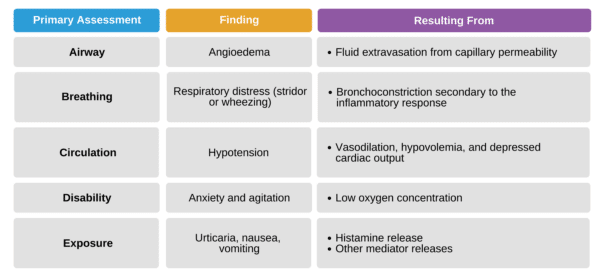 Topic - Types of Shock | PALS Course | ACLS Certification Association