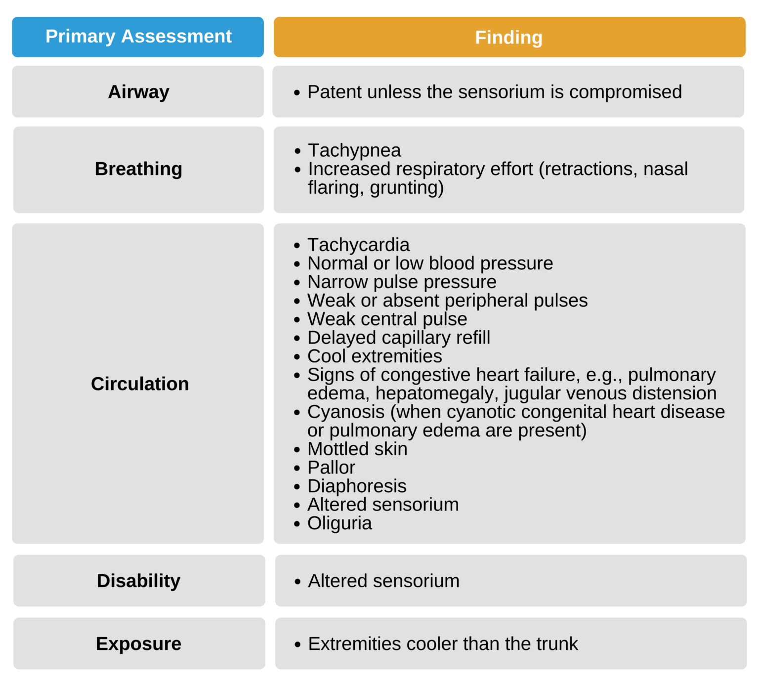 Topic - Types of Shock | PALS Course | ACLS Certification Association