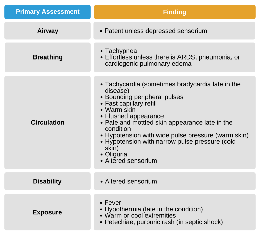 Topic - Types of Shock | PALS Course | ACLS Certification Association