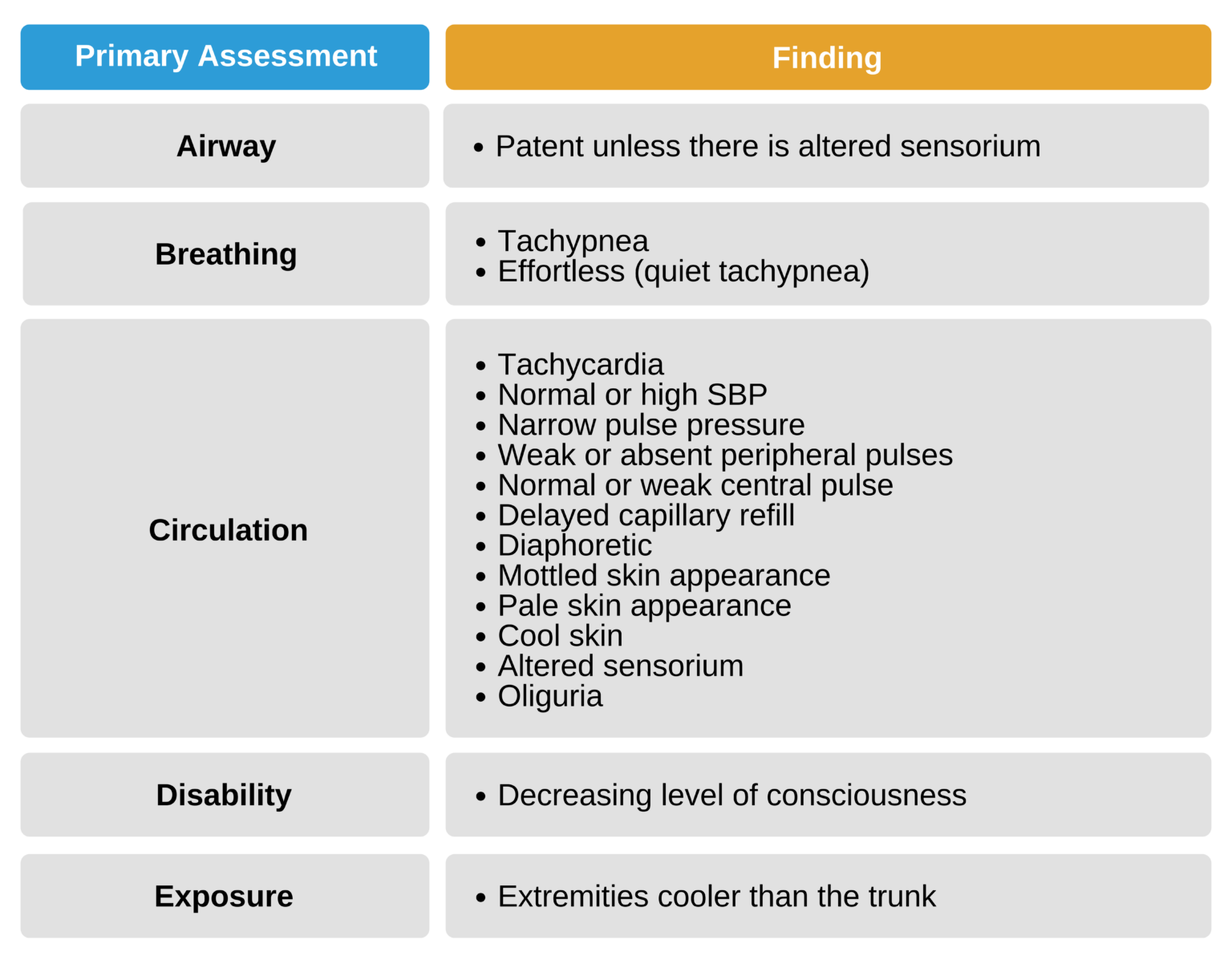 Topic - Types of Shock | PALS Course | ACLS Certification Association