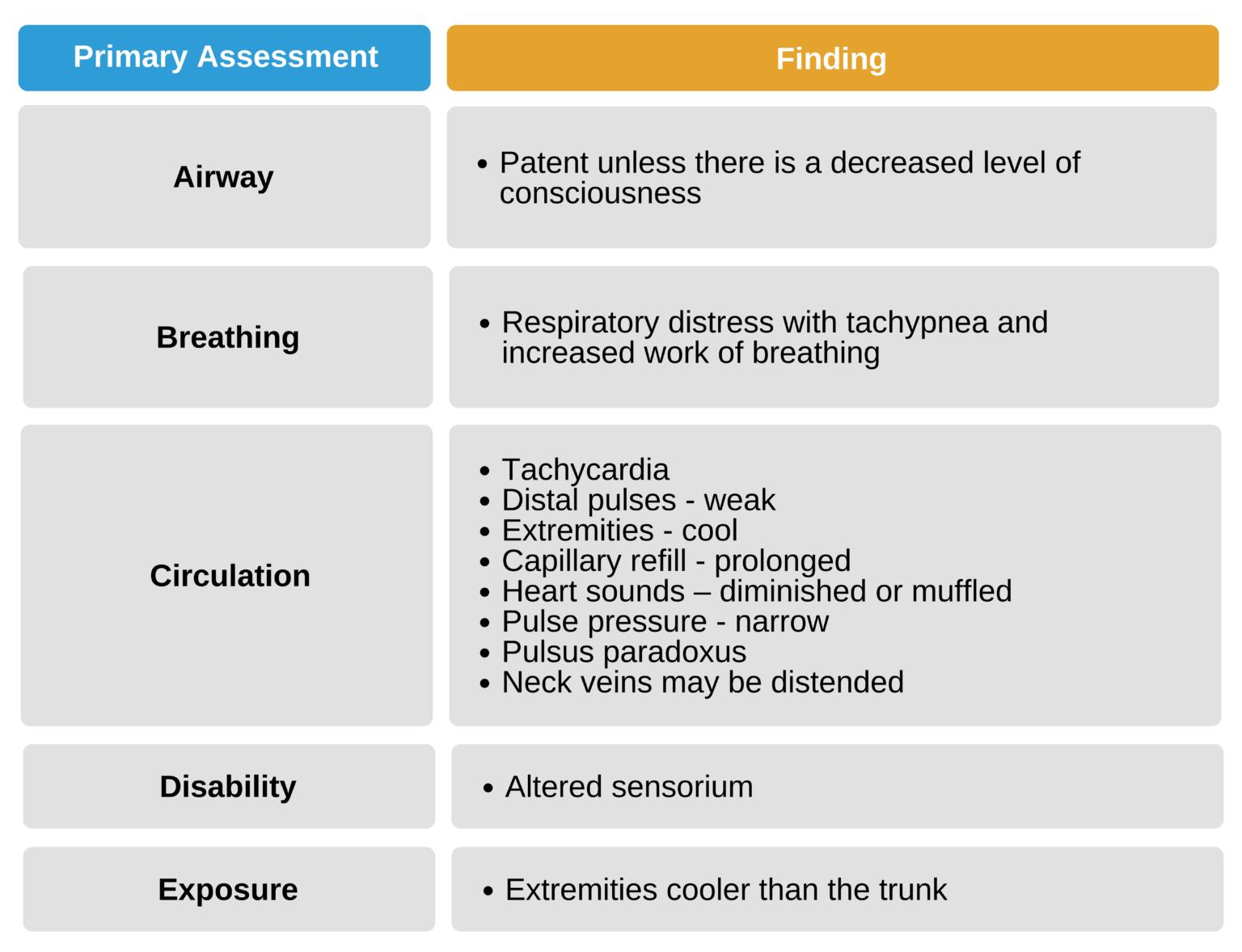 Topic - Types of Shock | PALS Course | ACLS Certification Association