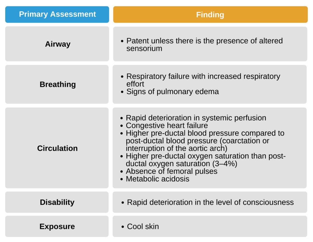Topic - Types of Shock | PALS Course | ACLS Certification Association
