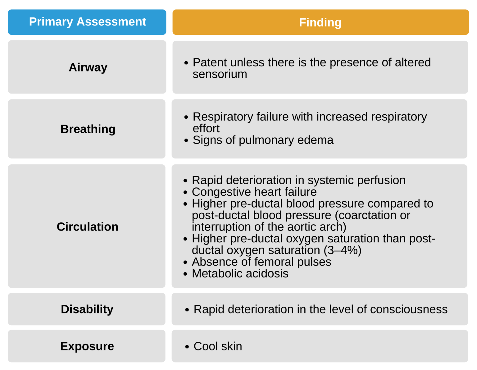 Topic - Types of Shock | PALS Course | ACLS Certification Association