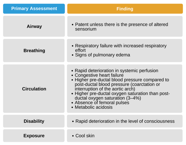 Topic - Types of Shock | PALS Course | ACLS Certification Association