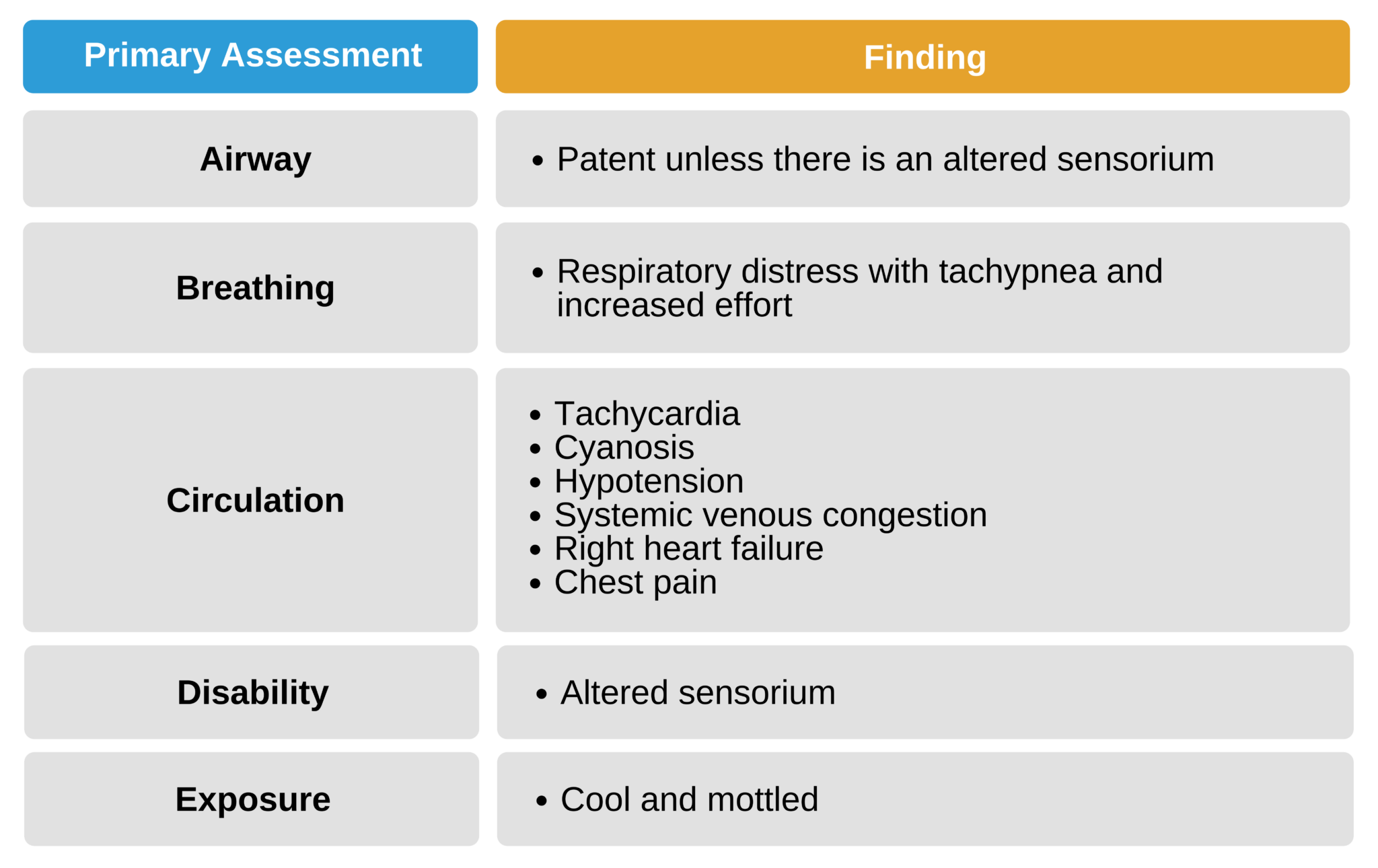 Topic - Types of Shock | PALS Course | ACLS Certification Association