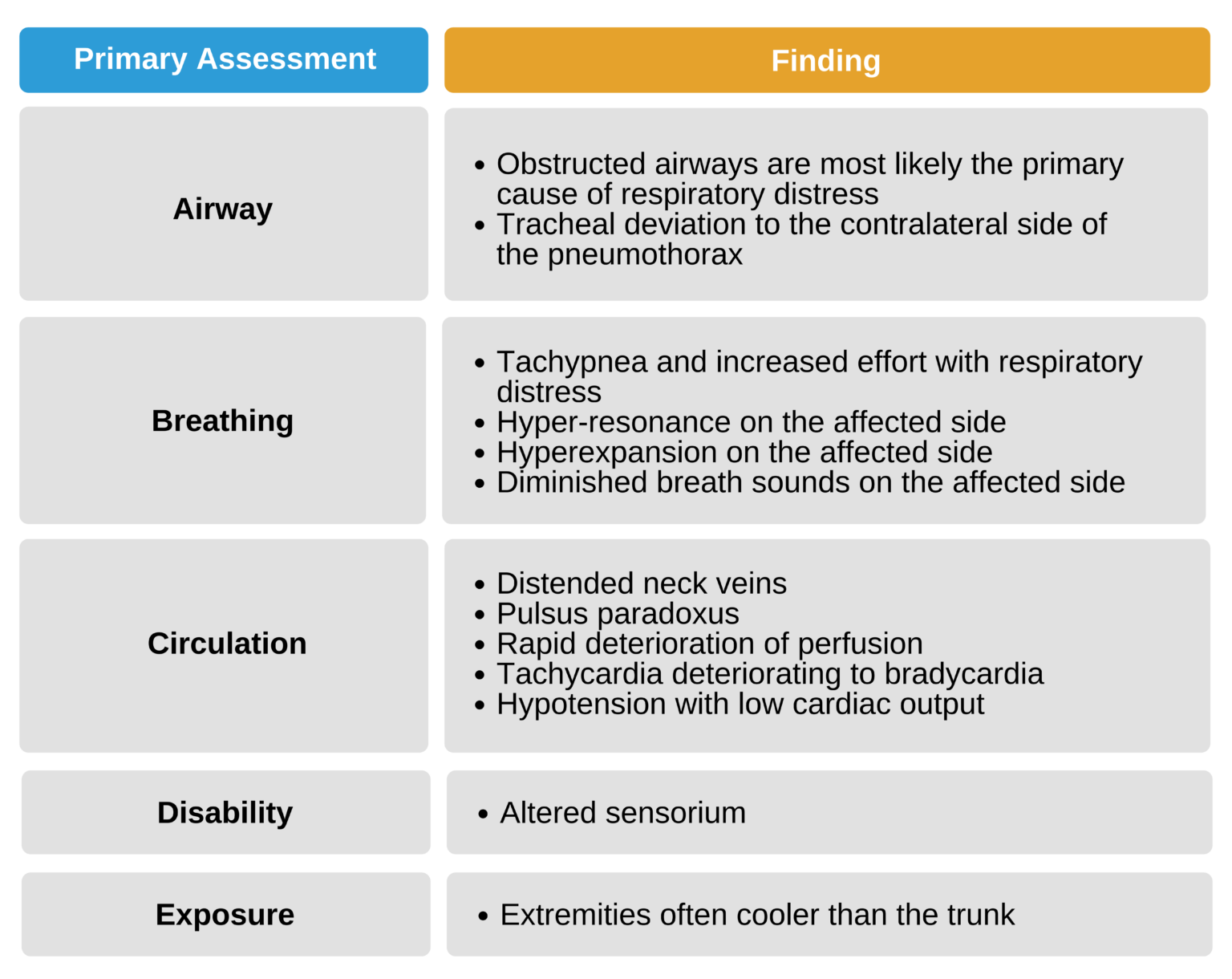Topic - Types of Shock | PALS Course | ACLS Certification Association