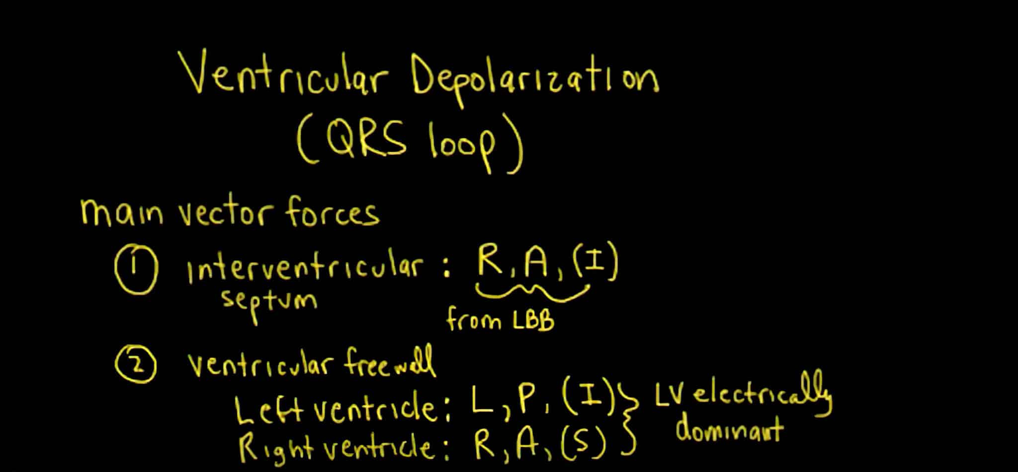 Topic - The QRS Vectors | 12 Lead ECG Course | ACLS Certification ...