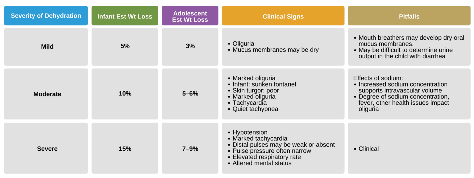 Topic - Management of the Different Types of Shock | PALS Course | ACLS ...
