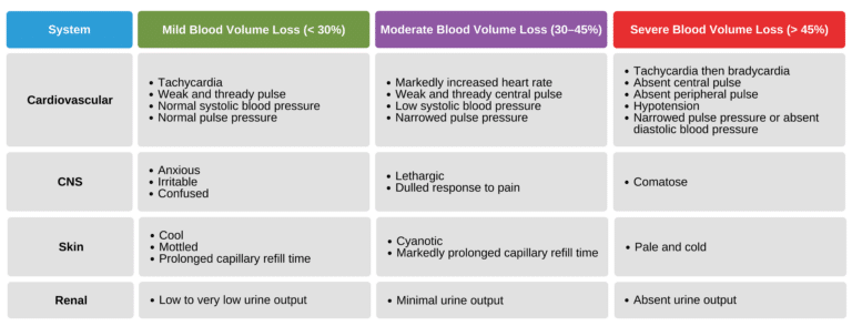 Topic - Management of the Different Types of Shock | PALS Course | ACLS ...